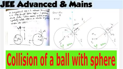 18 Physics Oblique Collision Class 11 Collision Of Particle With Solid Sphere Youtube