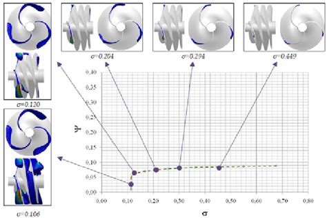Tip Clearance Grids Tested 3 3 2 2 Numerical Results In Steady State Download Scientific