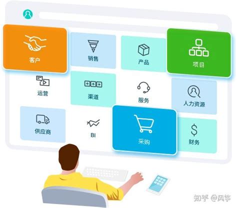 Erp系统三种部署方式的区别 知乎