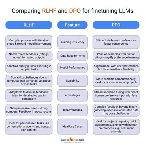 Mayur Korde On Linkedin Struggling To Fine Tune Your Large Language