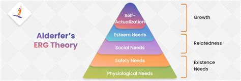 Theories Of Motivation Definition Types And Example Intellipaat