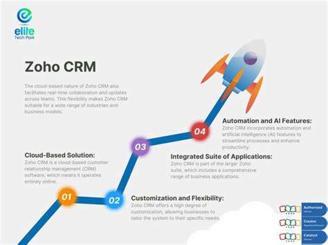 Zohocrm Zohocrm Businesssolutions Productivityboost Zoho Etp Elite Tech Park Zoho