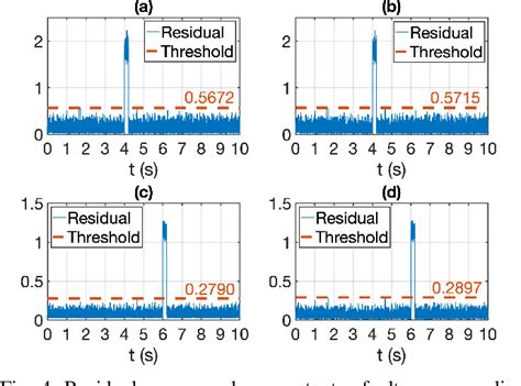 Figure 4 From A Novel Observer Centric Approach For Detecting Faults In
