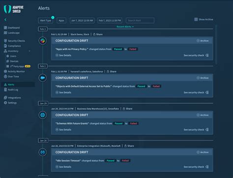 How To Apply Nist Principles To Saas In 2023 Planetjon Network