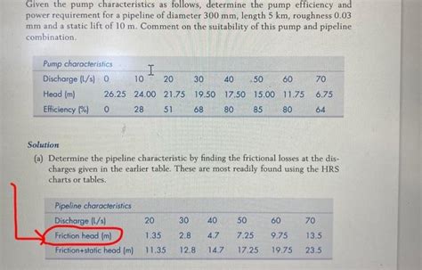 Solved How Do I Calculate The Friction Heads Indicated With Chegg Com