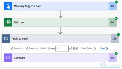 Avoid Buffer Size Error For List Rows Using Power Automate Flows Microsoft Dynamics 365 Crm