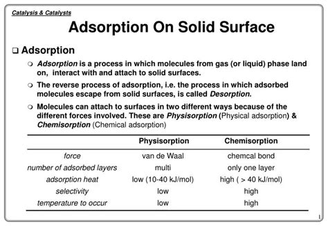 Ppt Adsorption On Solid Surface Powerpoint Presentation Free
