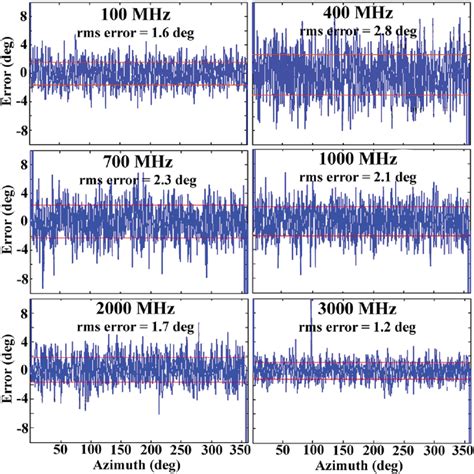 Figure 1 From Compact Wideband Direction Finding Antenna Semantic Scholar