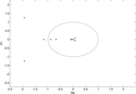 Convergence Analysis Of Implicit Z‐bus Power Flow Method For General Distribution Networks With