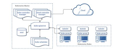 Amazon Elastic Kubernetes Service Amazon Eks Architecture Explained