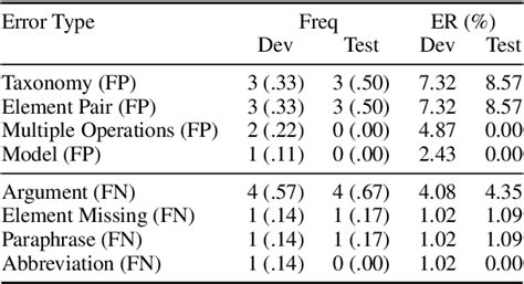 Table 13 From Python Code Generation By Asking Clarification Questions Semantic Scholar