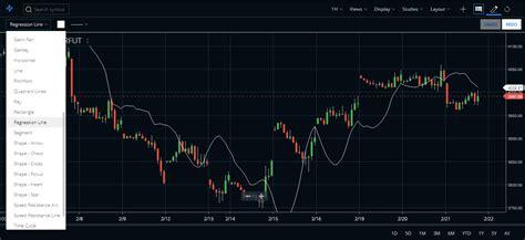 Linear Regression Intercept Indicator Usage Guide Stockmaniacs
