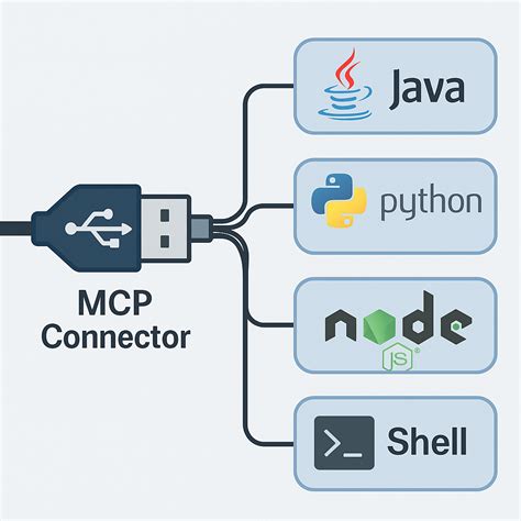Mcp Server Connector— Quick Build Guide With Multi Language Support By Vishal Mysore Medium