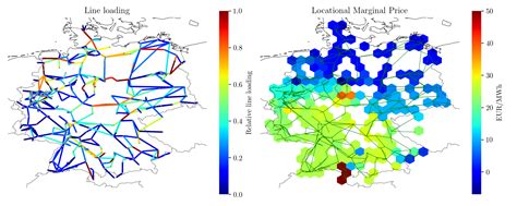 Introduction PyPSA Python For Power System Analysis