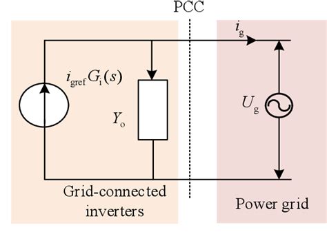 Figure 2 From Research On Frequency Domain Characteristics Of A