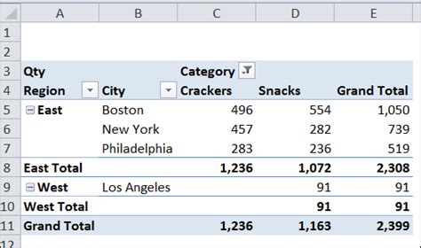 Hide Calculated Items With Zero Total Excel Pivot Tables