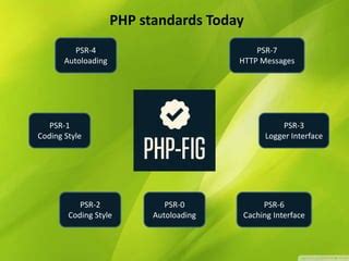 The World Of PHP PSR Standards PPT
