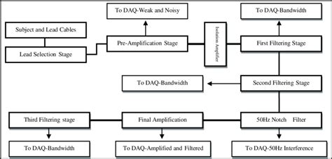 Block Diagram Of The Experimental Setup Download Scientific Diagram