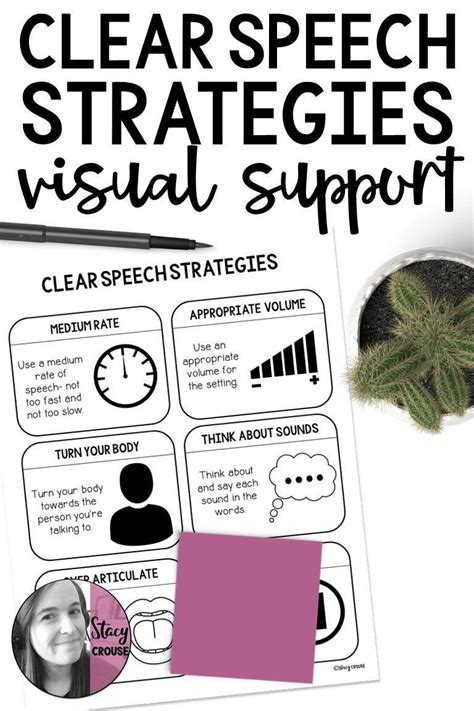 Clear Speech Intelligibility Strategies Visual Support For Speech Therapy Language Therapy