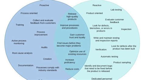 qa vs qc key differences and why they matter