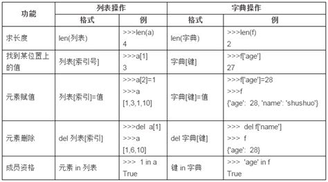 量化分析师的Python日记第1天谁来给我讲讲Python 布客QuantLearning 中文翻译