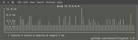 Ttyplot A Real Time Plotting Utility For The Terminal Virtually Fun