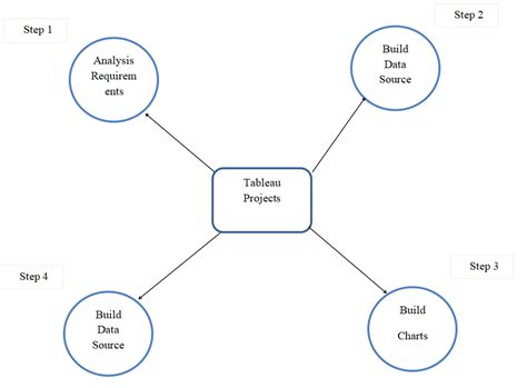 Tableau Unleashed Transforming Businesses Through Data Visualization