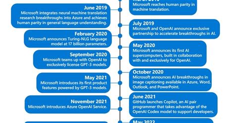 Azureでchatgptが利用可能に、近日公開 「azure Openai Service」一般提供スタート Itmedia News