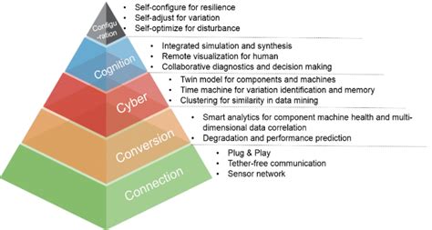 Cps 5c Architecture [5] [23] [24] Download Scientific Diagram