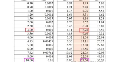 How To Calculate LED Display Size What Is The Ideal Viewing Distance IAMLEDWALL