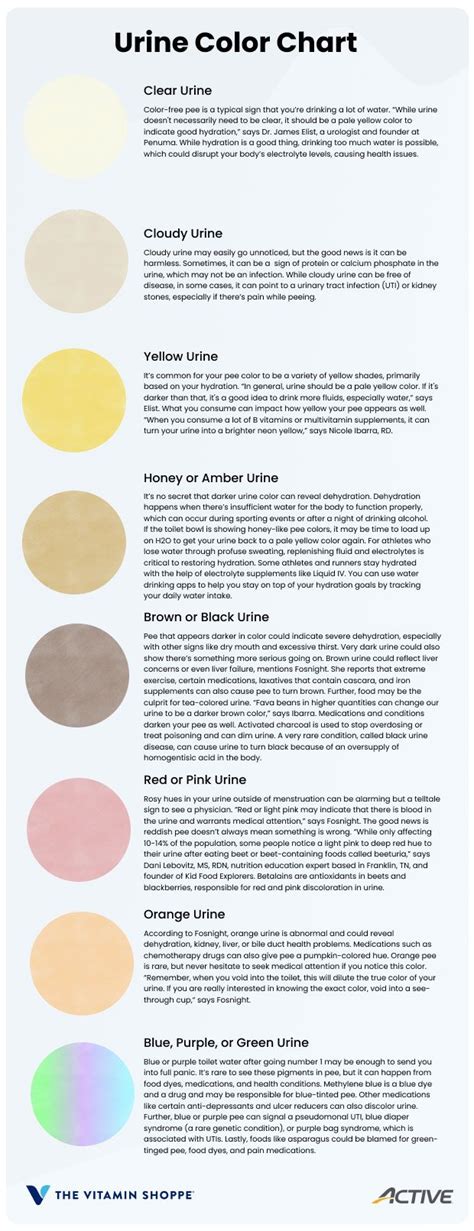 Urine Color Chart And Meaning