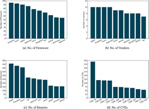 Libam An Area Matching Framework For Detecting Third Party Libraries In Binaries Acm