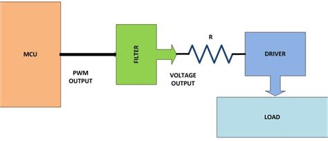 How To Generate Sound Using Pwm With Pic Microcontroller Part 2225