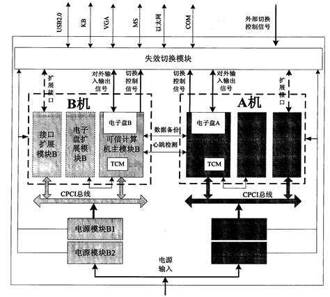 Trusted Redundant Fault Tolerant Computer System Eureka Patsnap