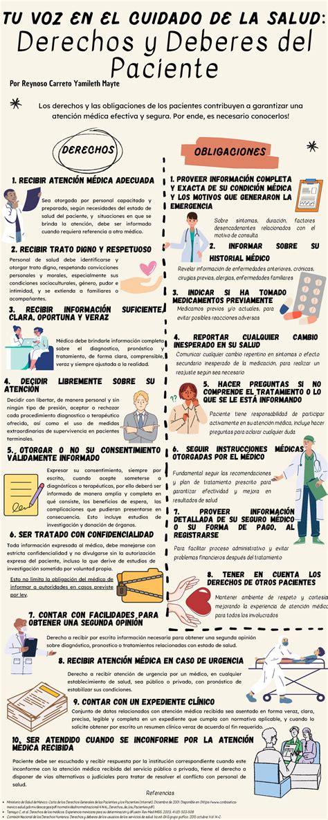 Infografía De Los Derechos Y Las Obligaciones De Los Pacientes Los