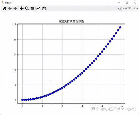 【python数据分析】matplotlib绘制不同的折线图 知乎 【python数据分析】matplotlib绘制不同的折线图 知乎
