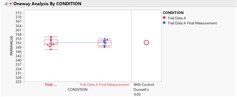 Display X Axis Issue With Oneway Analysis Jmp User Community