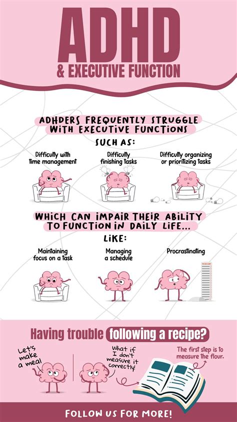 What To Do When Adhd Struggles Emerge In School Artofit