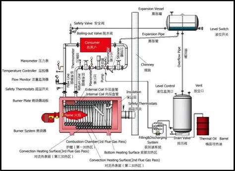 Oil Boiler System Oil Boiler