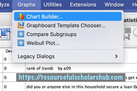Spss Tutorial 8 Preliminary Analysis Using Graphs In Spss Resourceful Scholars Hub