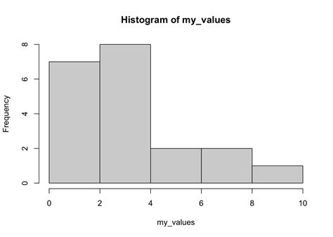 Statistics For Life Sciences 2 Describing Distributions With Numbers