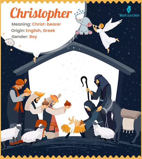 Christofer Meaning Origin Popularity