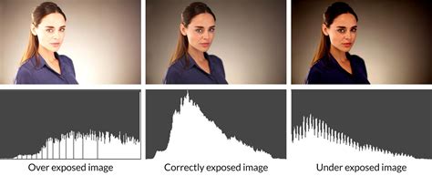 Exposure Modes In Photography Visual Education