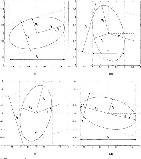 figure 3 from data driven linguistic modeling using relational fuzzy