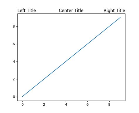 pylab examples example code titles demo py — matplotlib 2 0 0b4 post2415 dev0 g315f2c9