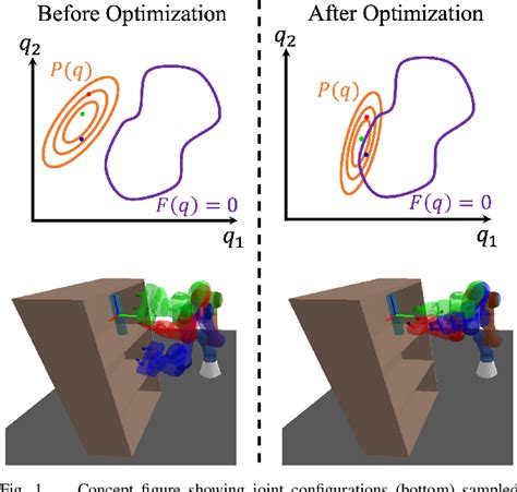 zero shot constrained motion planning transformers using learned