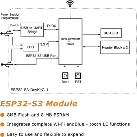3pcs Esp32 S3 Devkitc 1 N8r2 Esp32 S3 Development Qatar Ubuy