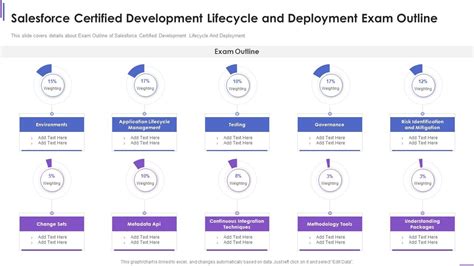 Salesforce Certified Development Lifecycle And Deployment Exam Outline Inspiration Pdf