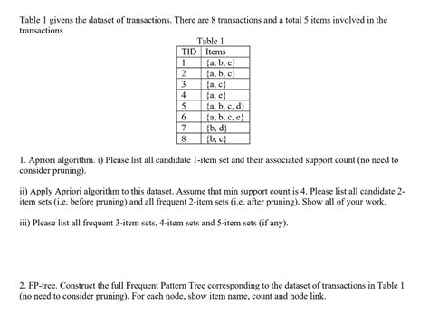 Solved Table 1 Givens The Dataset Of Transactions There Are