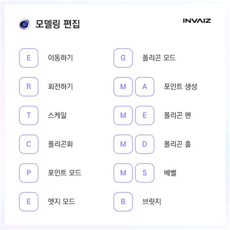 시네마4dc4d 핵심 단축키 Blog 인바이즈 Invaiz